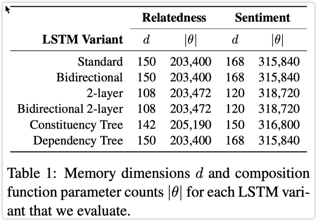 【序列模型】基于 Tree Lstm 的树结构语义表示模型 Csdn博客