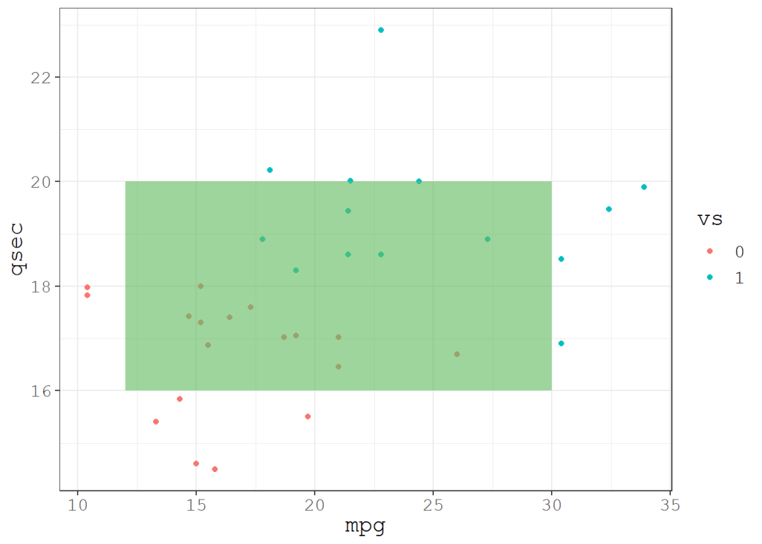 技巧 | ggplot2绘图如何添加多块矩形框标注-CSDN博客
