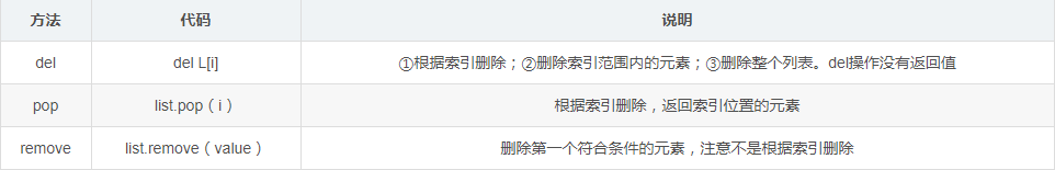 python如何删除list_python list 删除-CSDN博客