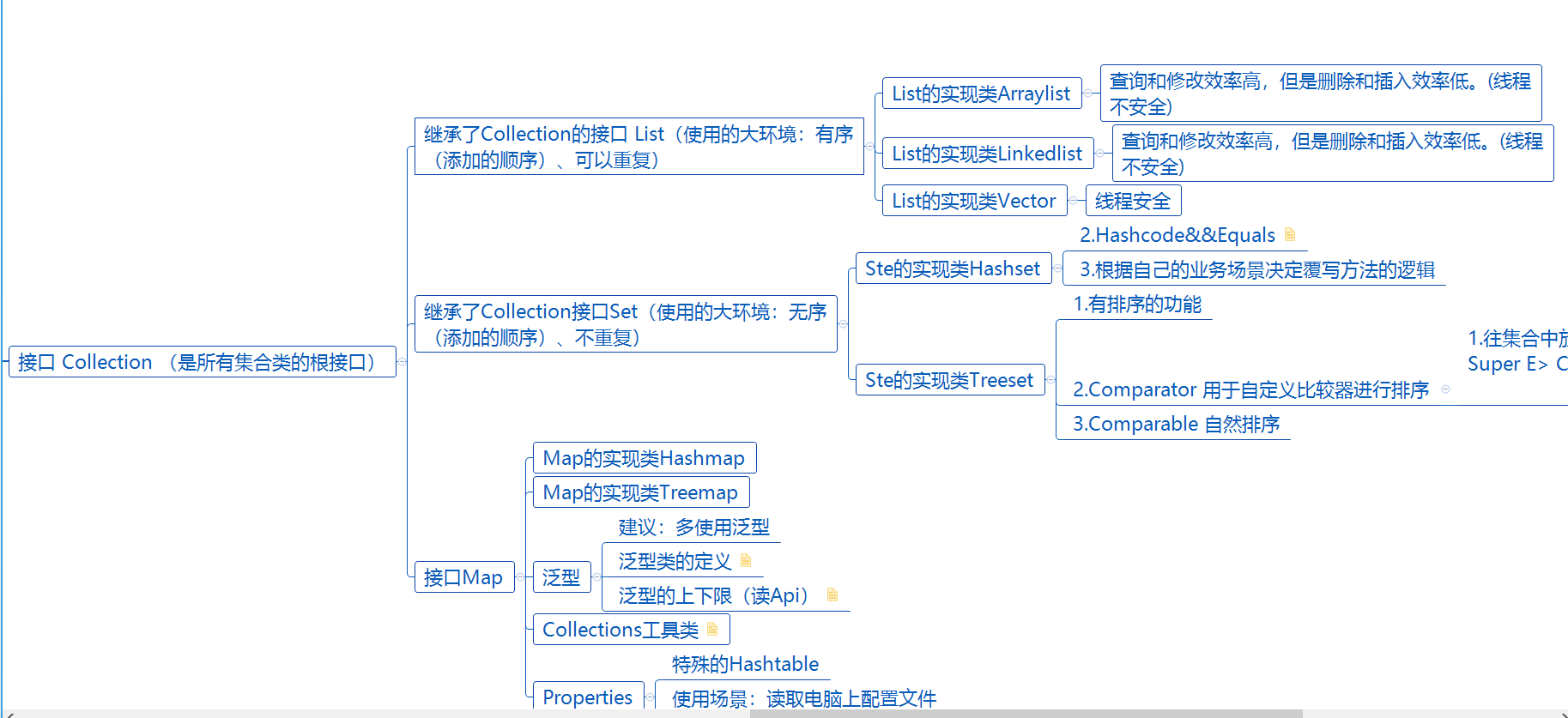 Java集合set查询java 集合(listsetmap) Csdn博客