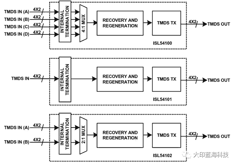 SerDes的原理解析_serdes bit skip-CSDN博客
