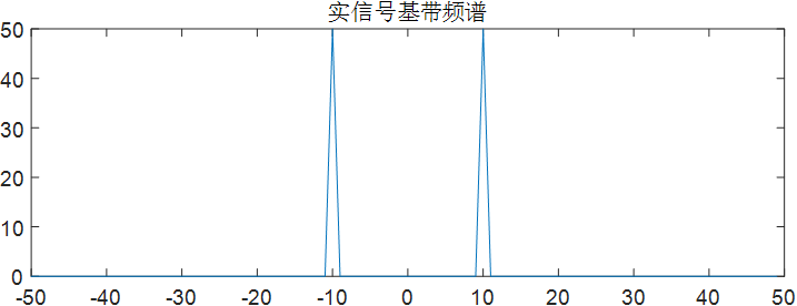 IQ信号理解_iq信号fft-CSDN博客