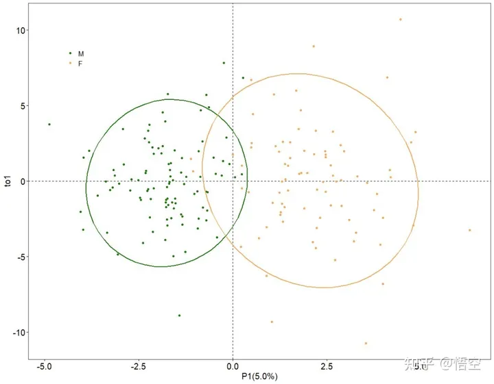 OPLS-DA分析-CSDN博客