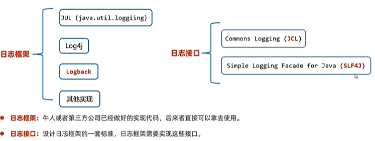 Java基础——特殊文件与日志技术java 特殊文件 Csdn博客