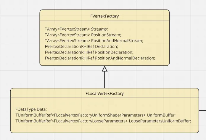 UE5 实现GPU Instanced Skeletal Mesh Rendering_skelot-CSDN博客