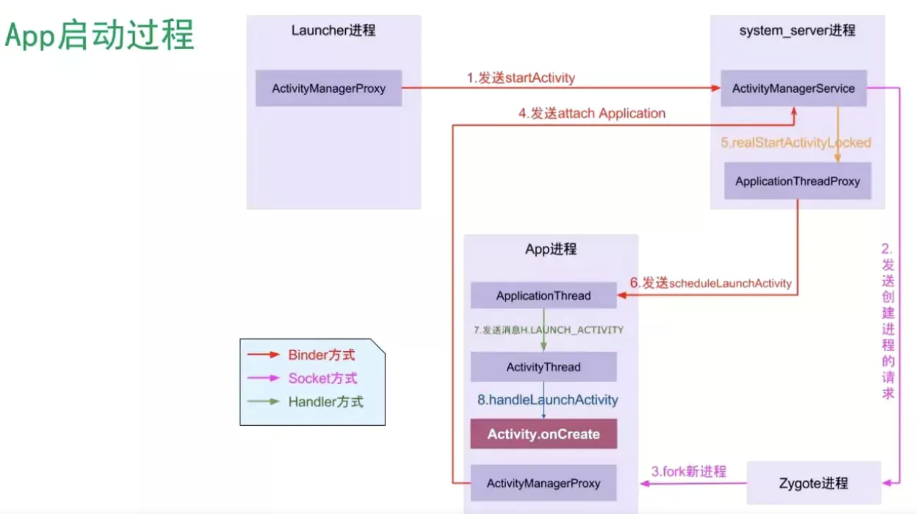 第三章 Android系统启动流程_android ueventd-CSDN博客