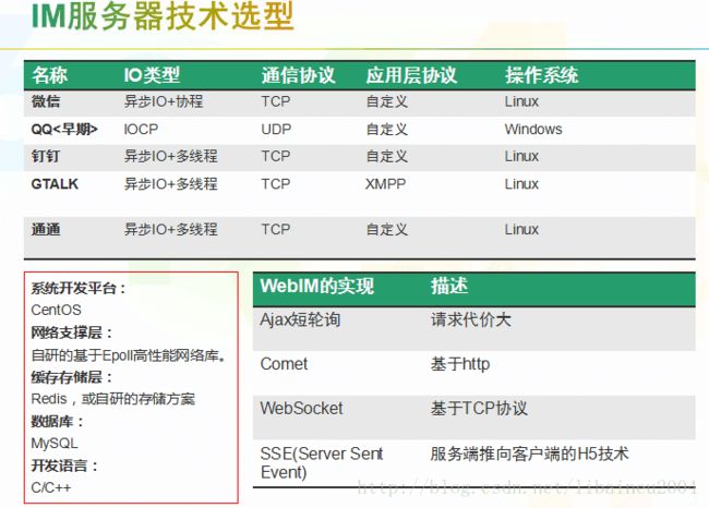Emqttd Mysql认证我的mqtt协议和emqttd开源项目个人理解(10) 建立高可用集群,负载均衡haproxy Csdn博客