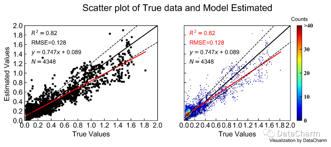 Python散点图出现多条趋势线pythonmatplotlib 学术散点图完善荷兰苏西的博客 Csdn博客 