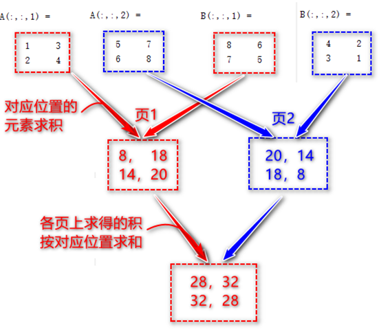matlab disp函数_简谈matlab的dot命令-CSDN博客