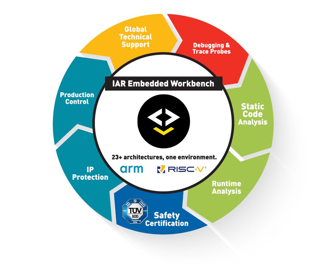 IAR软件安装_iar安装-CSDN博客