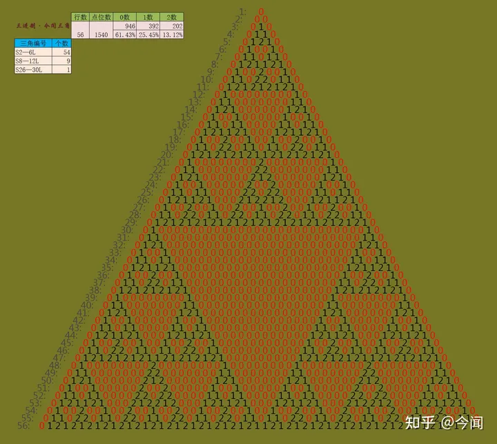 杨辉三角(附html,python,c杨辉三角代码)html实现杨辉三角 Csdn博客
