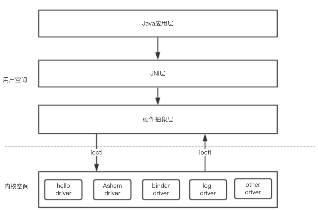 HAL究竟是干嘛的-CSDN博客