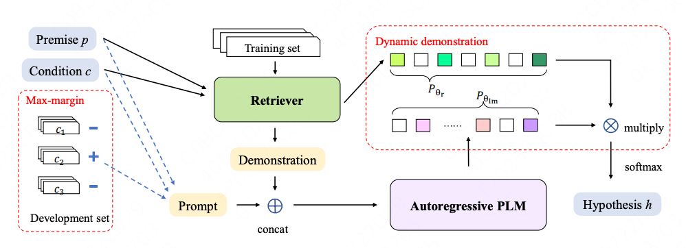 In-Context Learning中的示例选择及效果-CSDN博客