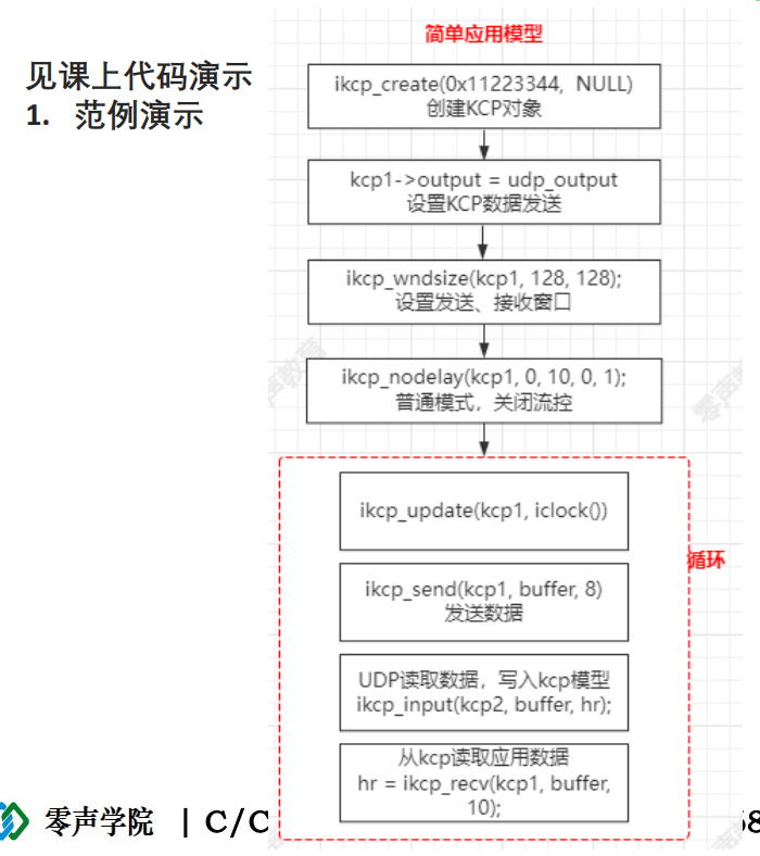 UDP的可靠传输协议QUIC_latencysimulator c语言-CSDN博客