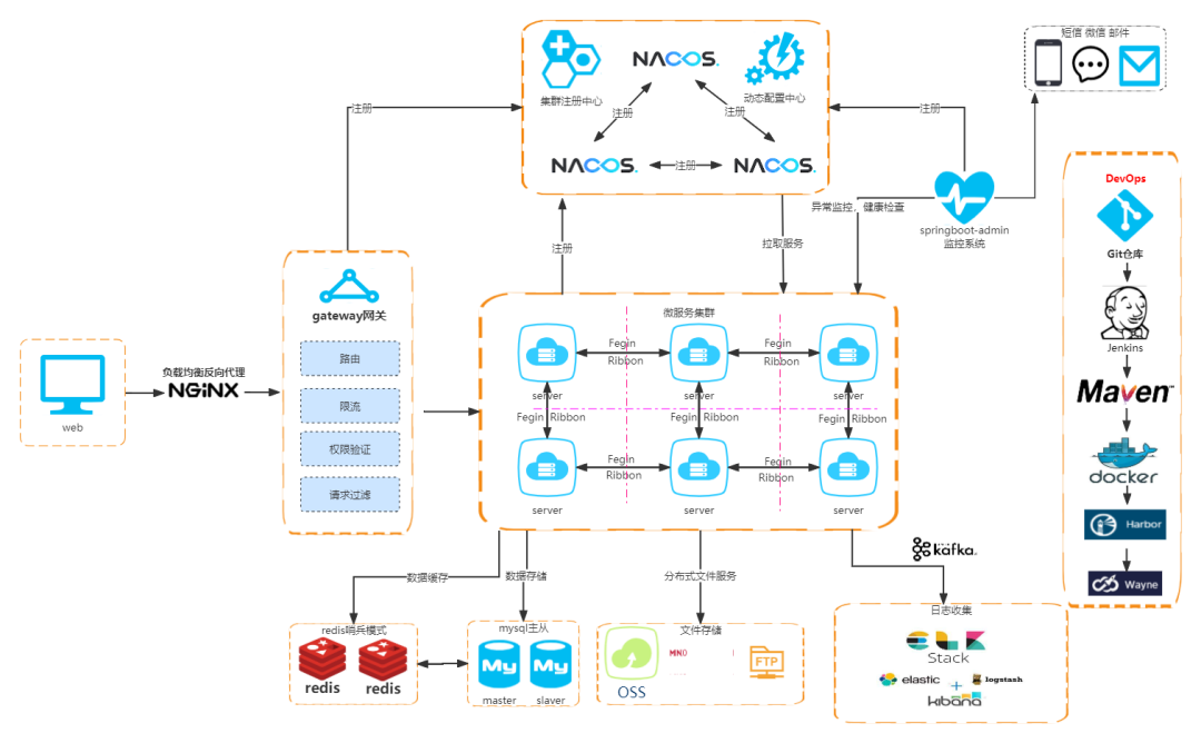 Java面试题分享三百四十九：项目实战中的异步设计java异步发短信 Csdn博客