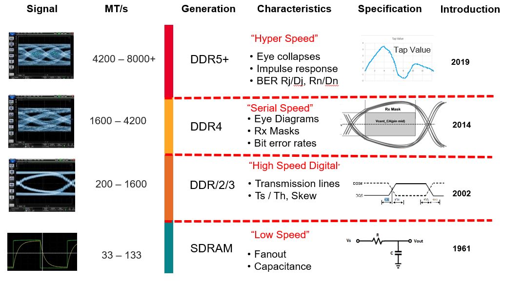 DDR5时代信号完整性仿真帮你应对新的设计挑战_ddr仿真 上升沿设置-CSDN博客