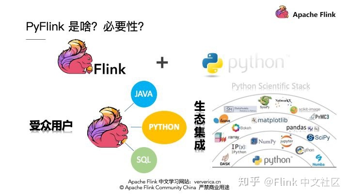 Flink 生态：一个案例快速上手 PyFlink_pyflink 深度学习-CSDN博客