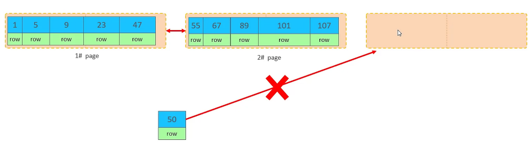 Mysql中插入数据时的简单优化mysql插入数据优化 Csdn博客