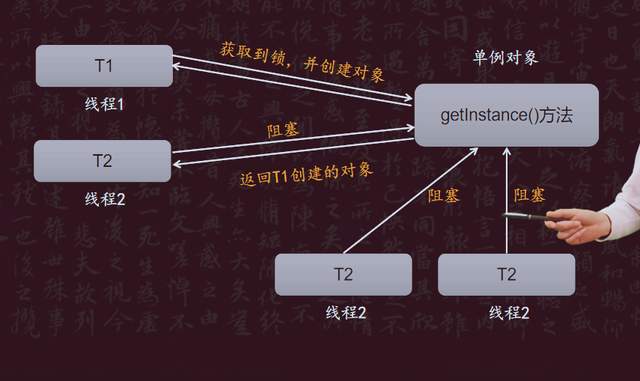 Java高频面试题：在dcl单例写法中，为什么主要做两次检查？单例模式为什么要双重检查 Csdn博客