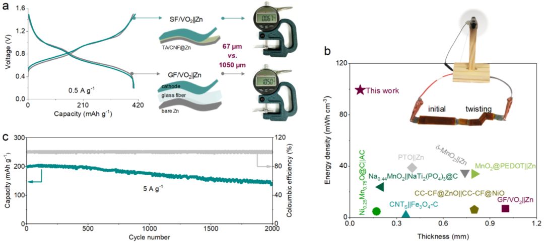 Angew: 电池无隔膜 SEI新膜法_无隔膜电池-CSDN博客