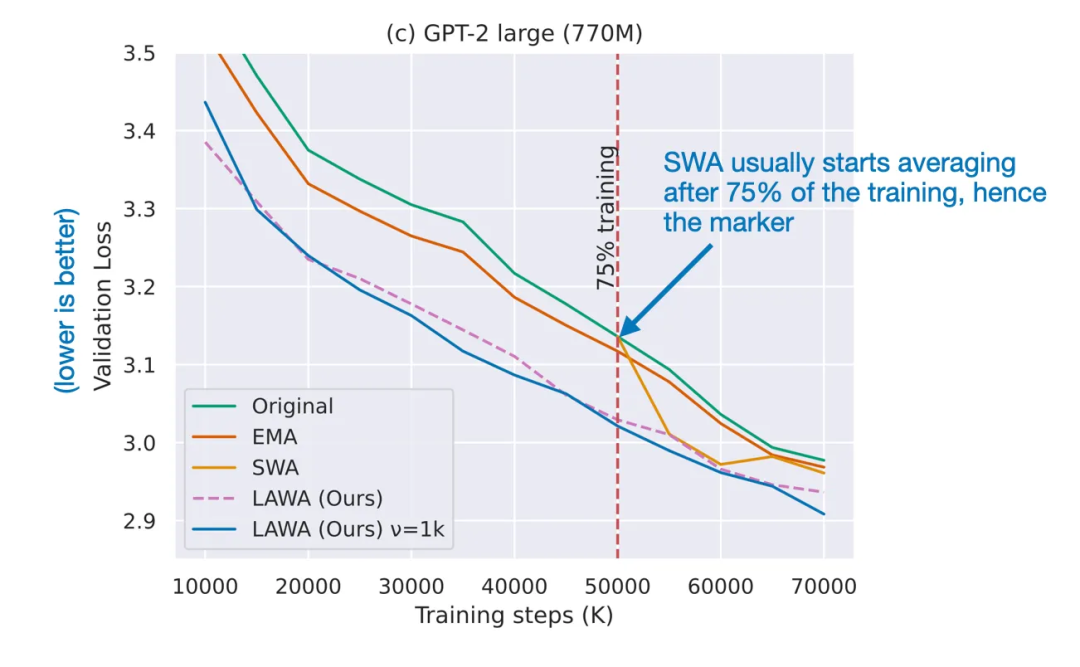 2024年LLM发展方向_llm未来-CSDN博客