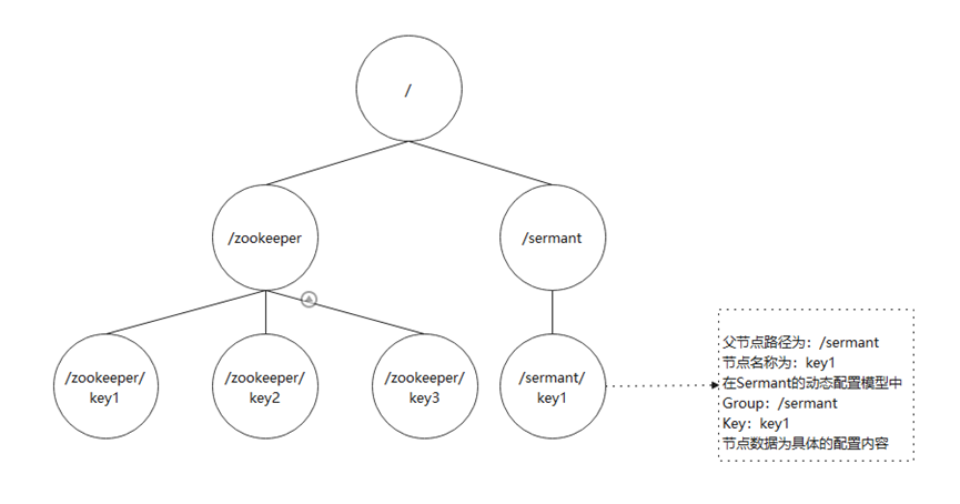 如何利用动态配置中心在JavaAgent中实现微服务的多样化治理_sermant-CSDN博客