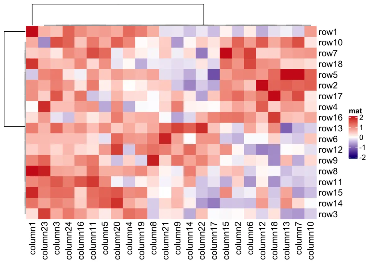 complexheatmap绘制热图_complexheatmap包-CSDN博客