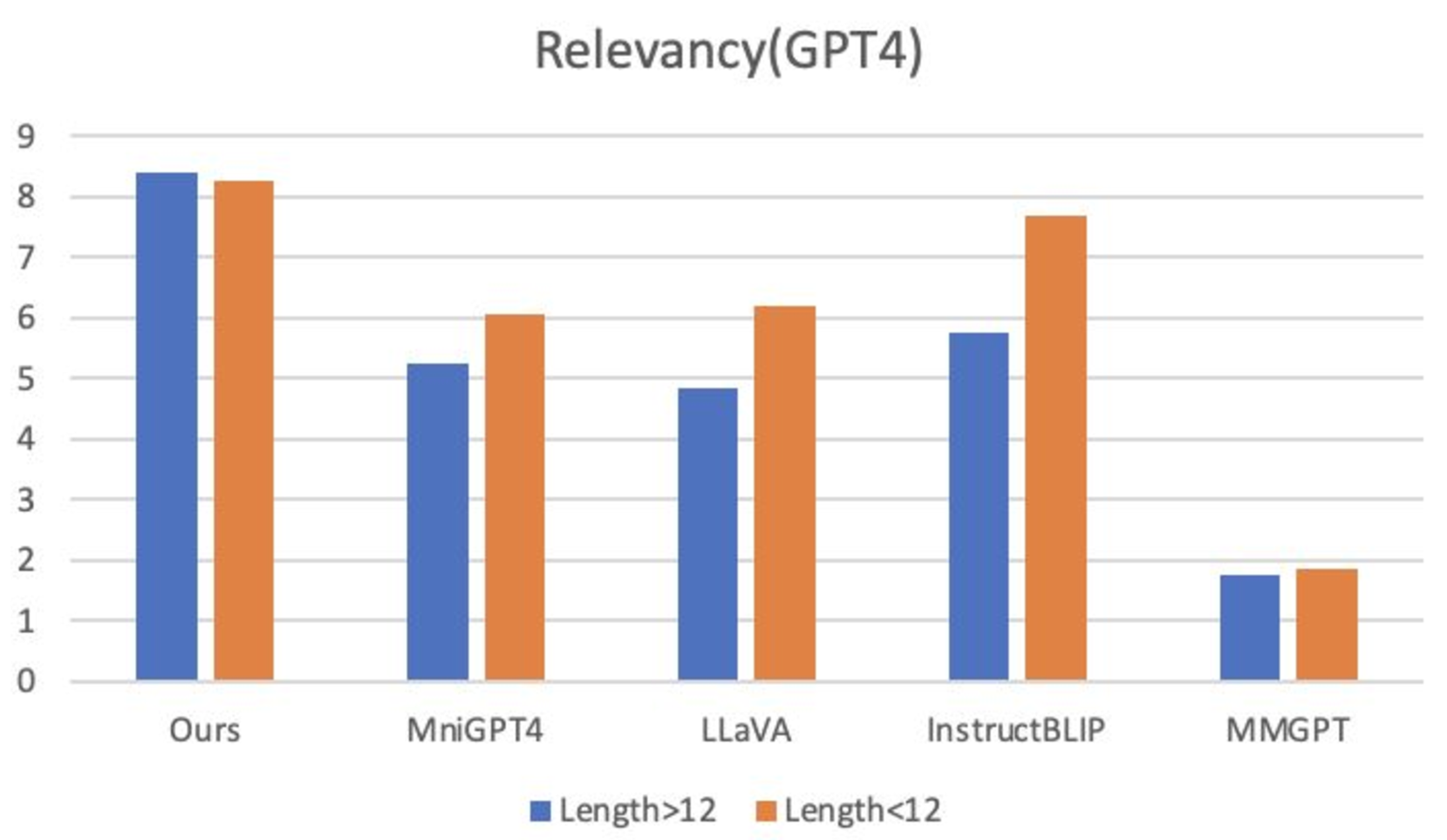Aligning Large Multi-Modal Model with Robust Instruction Tuning将大型多模态模型与稳健的指令调整相结合_lrv ...