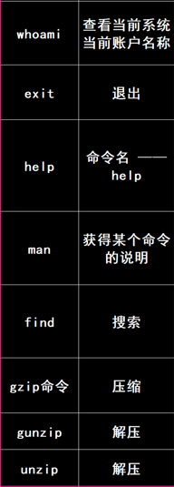 Python基础壁纸python常用命令全集 桌面背景 Csdn博客 2879