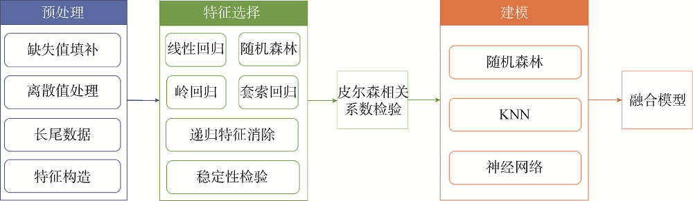 使用rfecv、递归特征消除 Recursive Feature Elimination 进行特征筛选详解及实战 Csdn博客