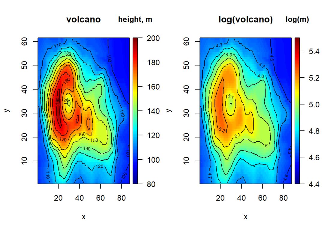 R_3D图(一)-CSDN博客