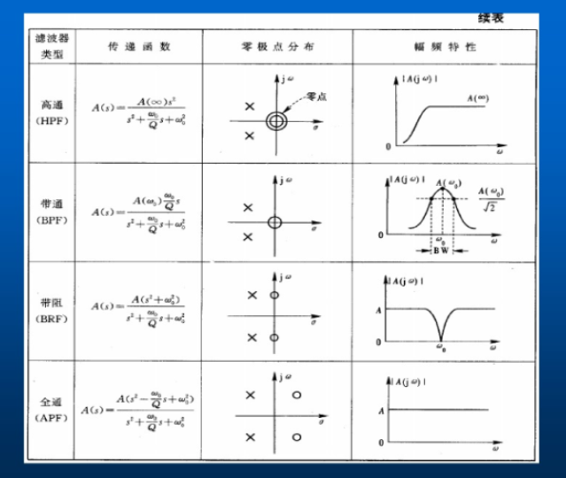 各种滤波器标准传递函数及介绍滤波器的传递函数 Csdn博客