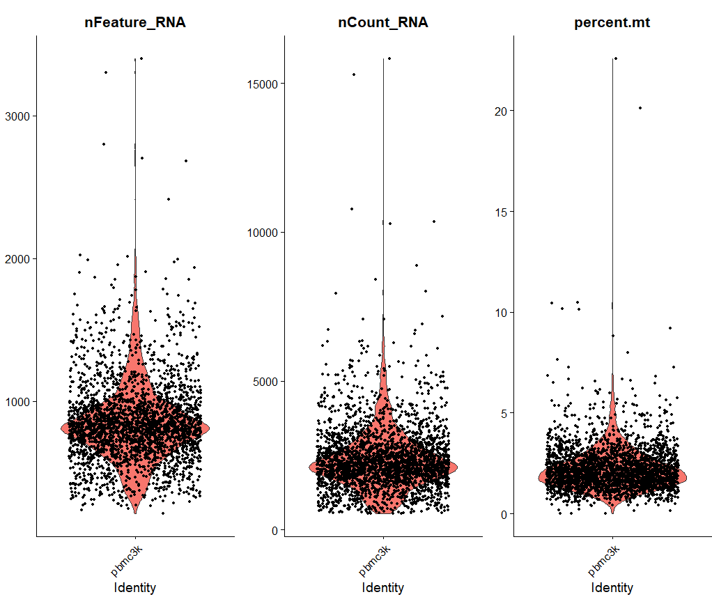单细胞转录组|Seurat 4.0 使用指南_seurat v4.0 r-CSDN博客
