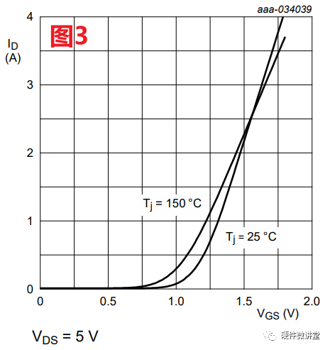 MOS管-传输特性曲线的细微之处_mos管的转移特性-CSDN博客