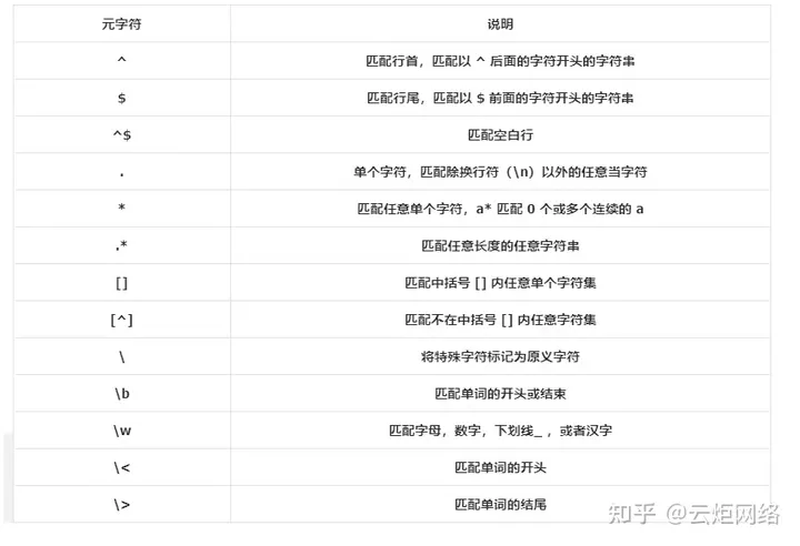 Linux 常用命令 grep_grep -n 查询关键字的-CSDN博客