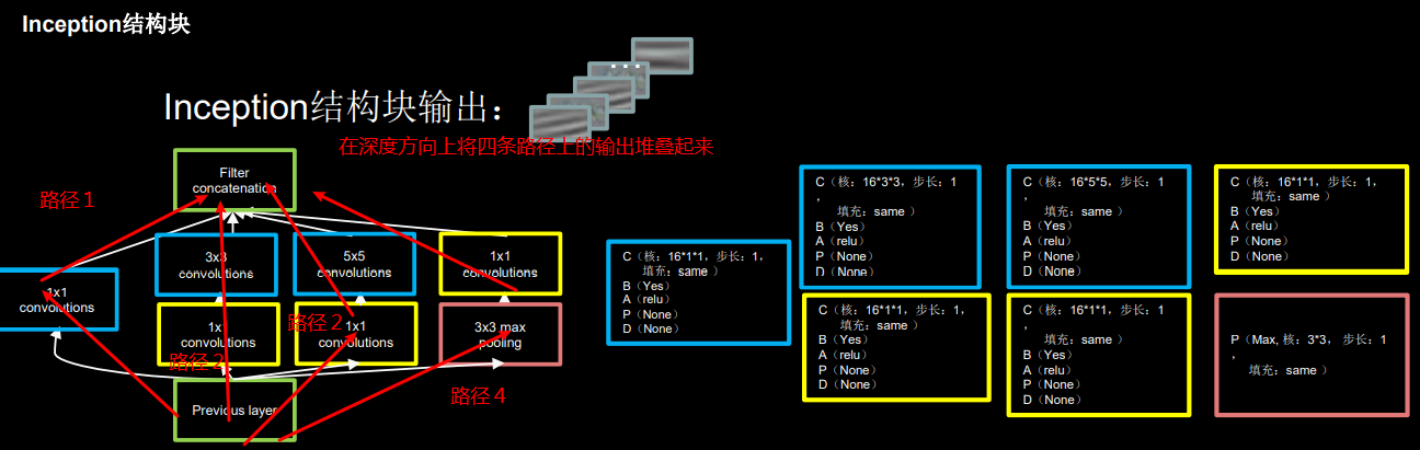 经典CNN的实现 InceptionNet_inceptionnet发表时间-CSDN博客