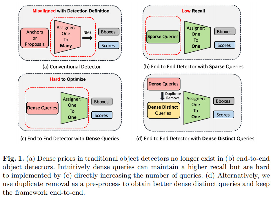ResNet50上天 | DDQ改进Sparse RCNN让ResNet50在coco上来到了49.8的AP_dense distinct query for end-to-end ...
