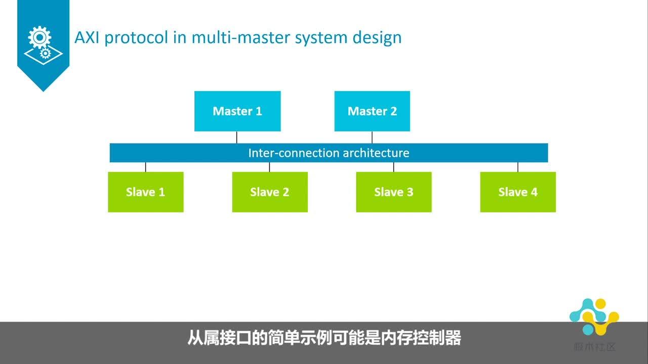 16. Arm AMBA协议干活合集_属于arm amra协议-CSDN博客