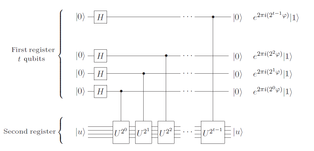 量子傅里叶变换相位估计算法量子傅里叶逆变换的量子线路 Csdn博客 
