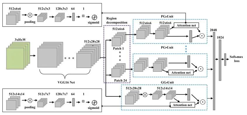 affectnet数据集_处理表情识别中的坏数据：一篇CVPR 2020及两篇TIP的解读-CSDN博客