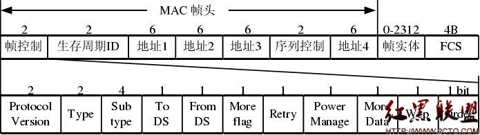 MAC802.11数据帧格式_802.11 ra ta-CSDN博客