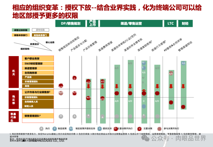 华为市场营销MPR+LTC流程规划方案(附下载)-CSDN博客