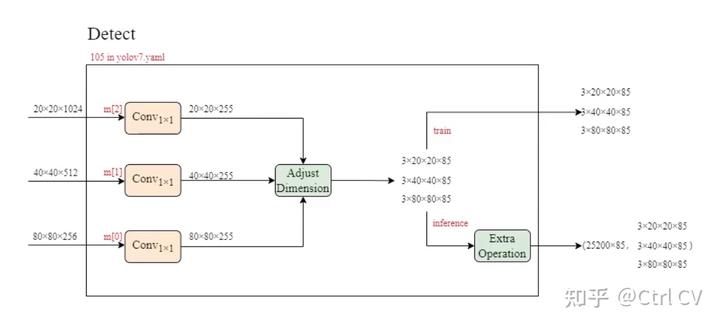 yolov7 图解_yolov7结构图-CSDN博客