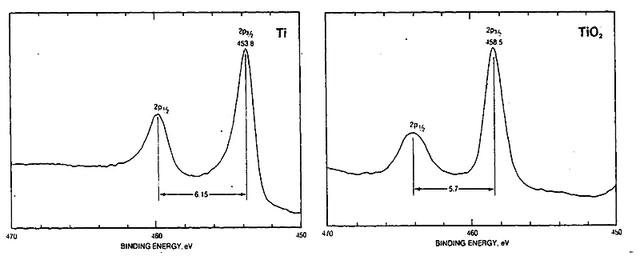 eds能谱图分析实例_X射线光电子能谱(XPS)谱图分析-CSDN博客