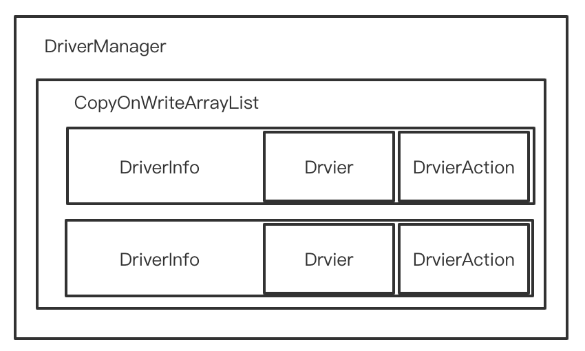 JDBC Driver是如何自动注册的_ensuredriversinitialized-CSDN博客