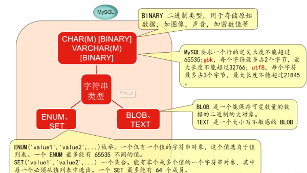 Mysql存储大文本数据类型介绍及区别 Csdn博客