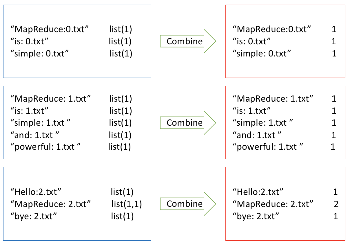 Hadoop实验4：MapReduce编程_hadoop并行计算模式mapreduce编程实验_所念皆星河115的博客-CSDN博客