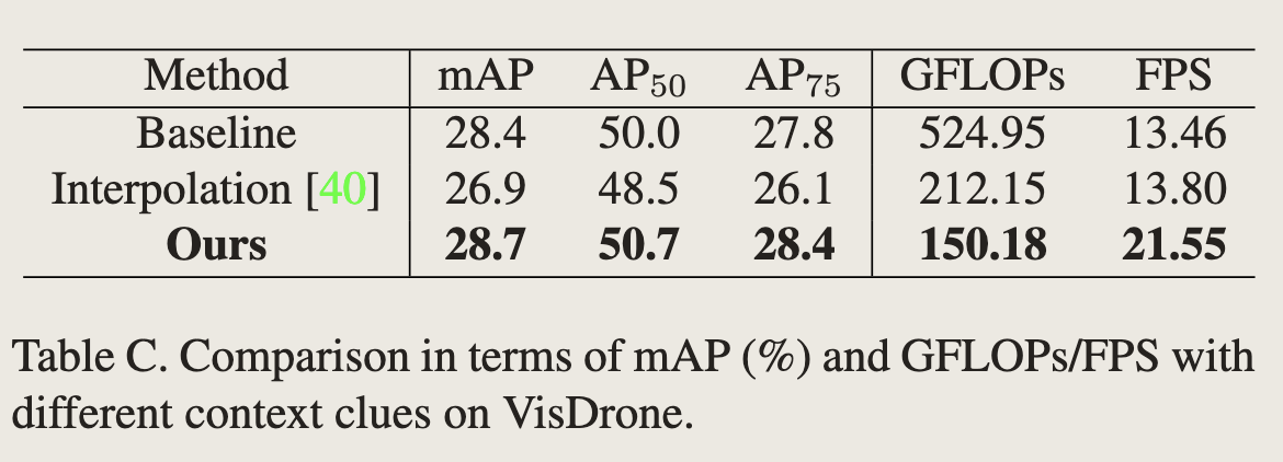 Adaptive Sparse Convolutional Networks with Global Context Enhancement for Faster Object ...