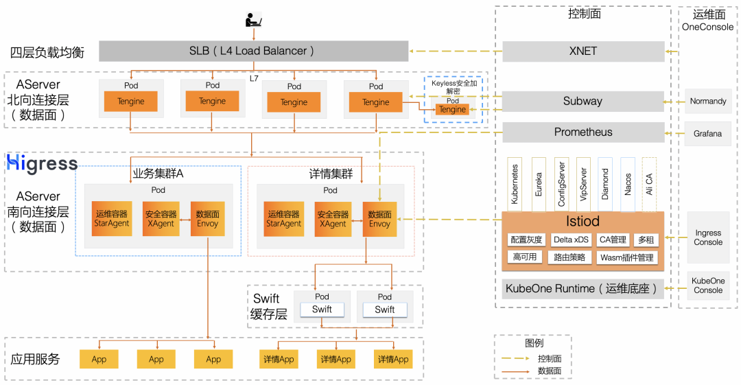 阿里巴巴重磅开源云原生网关: Higress-CSDN博客