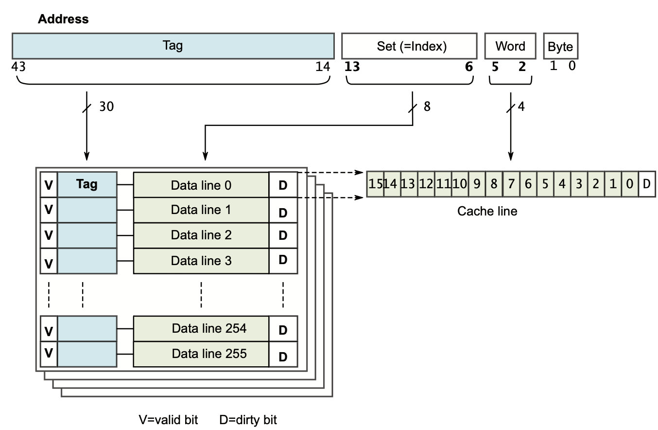 【Cache篇】Cache的映射方式_cache采用什么映射-CSDN博客